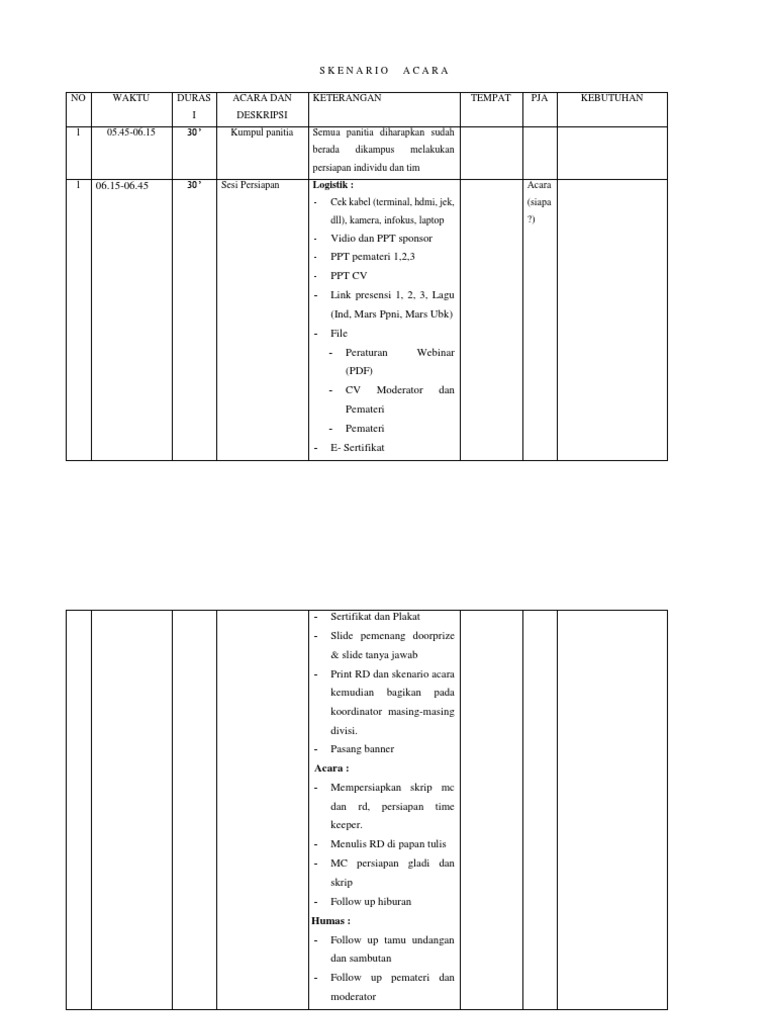 Skenario Acara | PDF