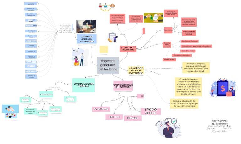 Dereco Empre .Semana 12 Organizador | PDF