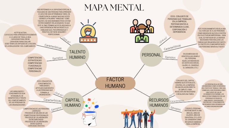 Mapa Mental Factor Humano | PDF