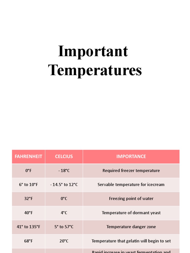 Important Temperatures | PDF