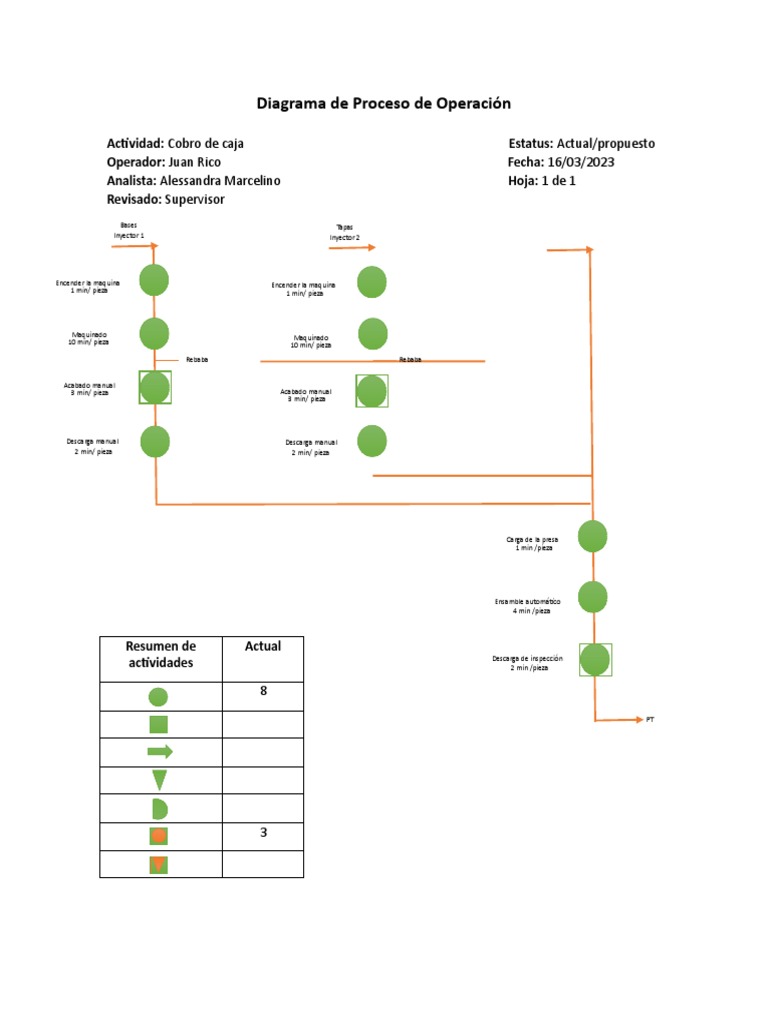 Diagrama de Proceso de Operación 2 | PDF