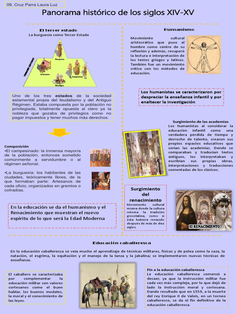 Infografia Siglo XIV y XV Listo | PDF | Renacimiento | Edades medias