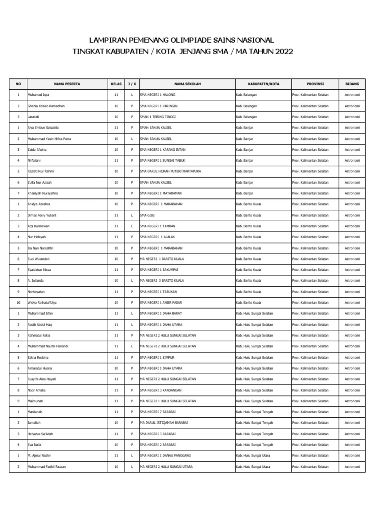 Prov. Kalimantan Selatan | PDF