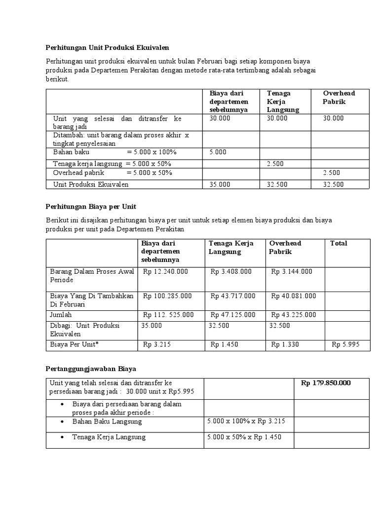 Perhitungan Unit Produksi Ekuivalen | PDF