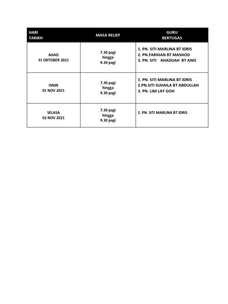Jadual Waktu Relief Guru PJPK | PDF