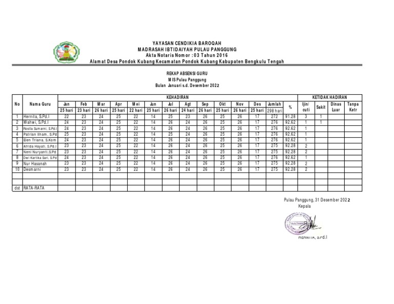Rekap Absensi Guru | PDF