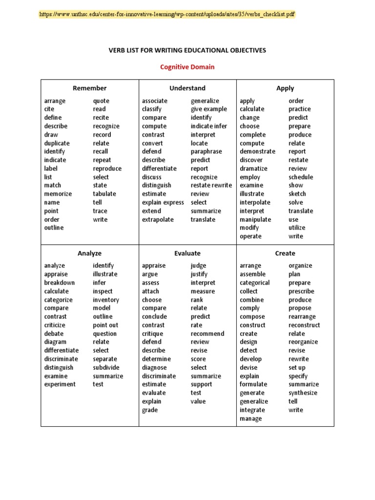 Verbs for Educational Objectives Guide | PDF