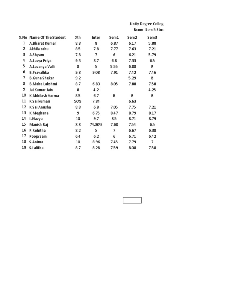 Bcom Placements List | PDF