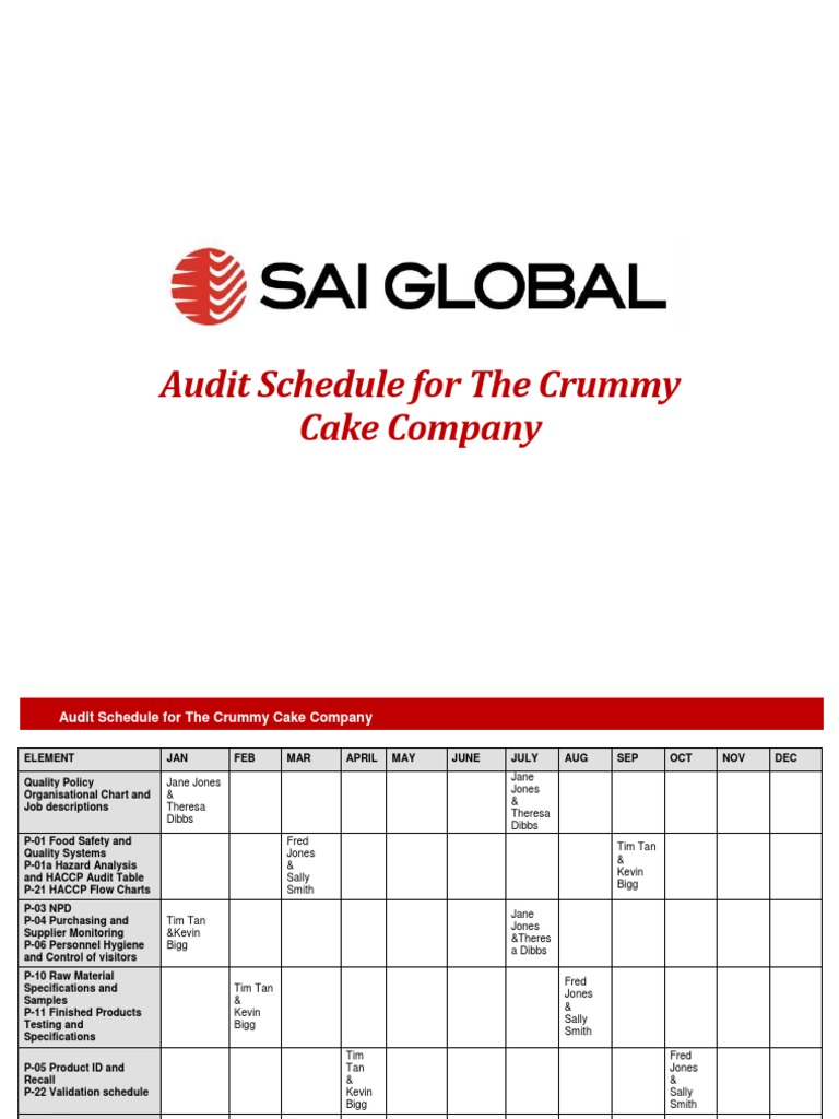 04 Audit Schedule For The Crummy Cake Company B | PDF | Audit | Hazard ...
