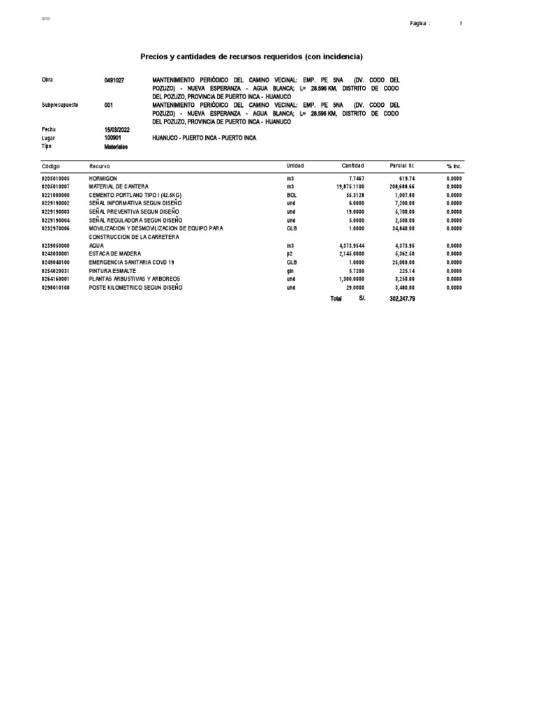 Costo de Materiales | PDF | Material compuesto | Ingeniería de Edificación