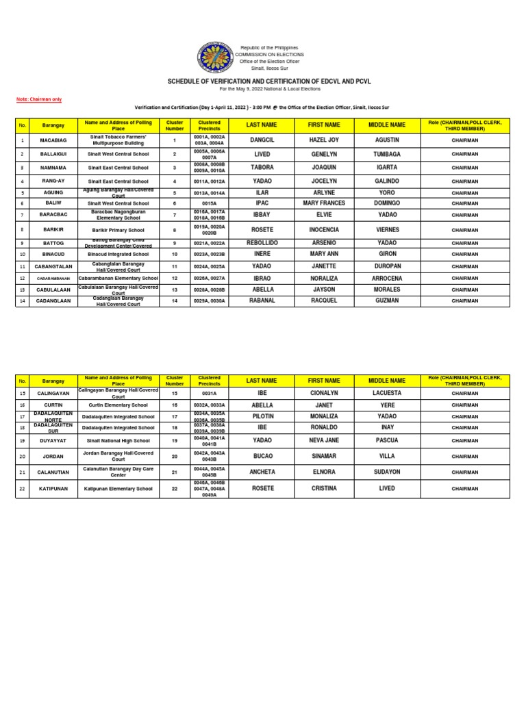 Schedule of Verification and Certification of EDCVL and PCVL | PDF