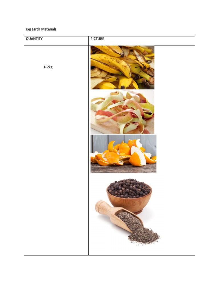 Research Materials- Procedures | PDF
