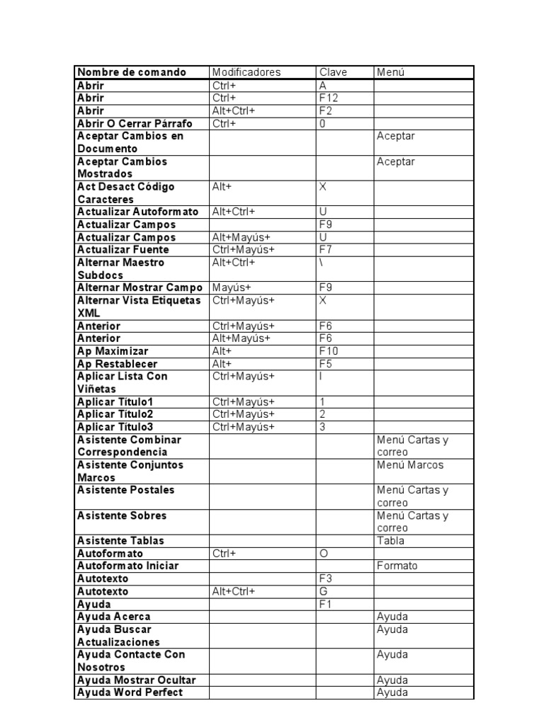 Lista de Comandos de Word