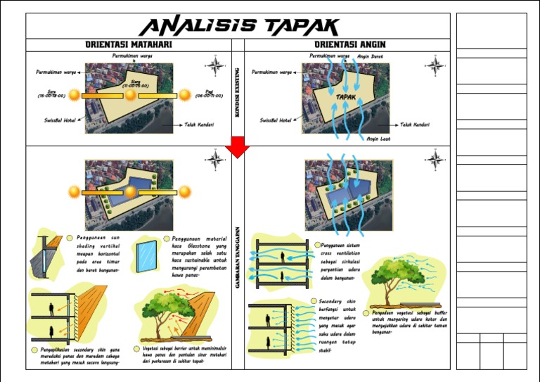 Analisis Tapak 1 | PDF