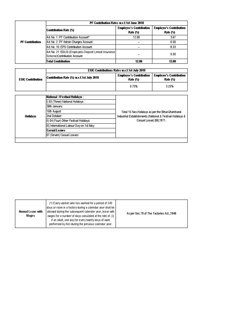 ESIC PF Contributions Holiday Sheet | PDF | Labour Law | Business Ethics