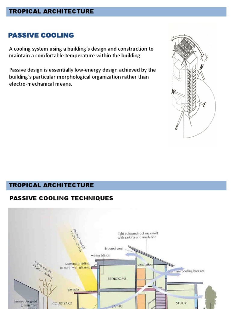 Maximizing Passive Cooling Through Building Configuration, Site ...
