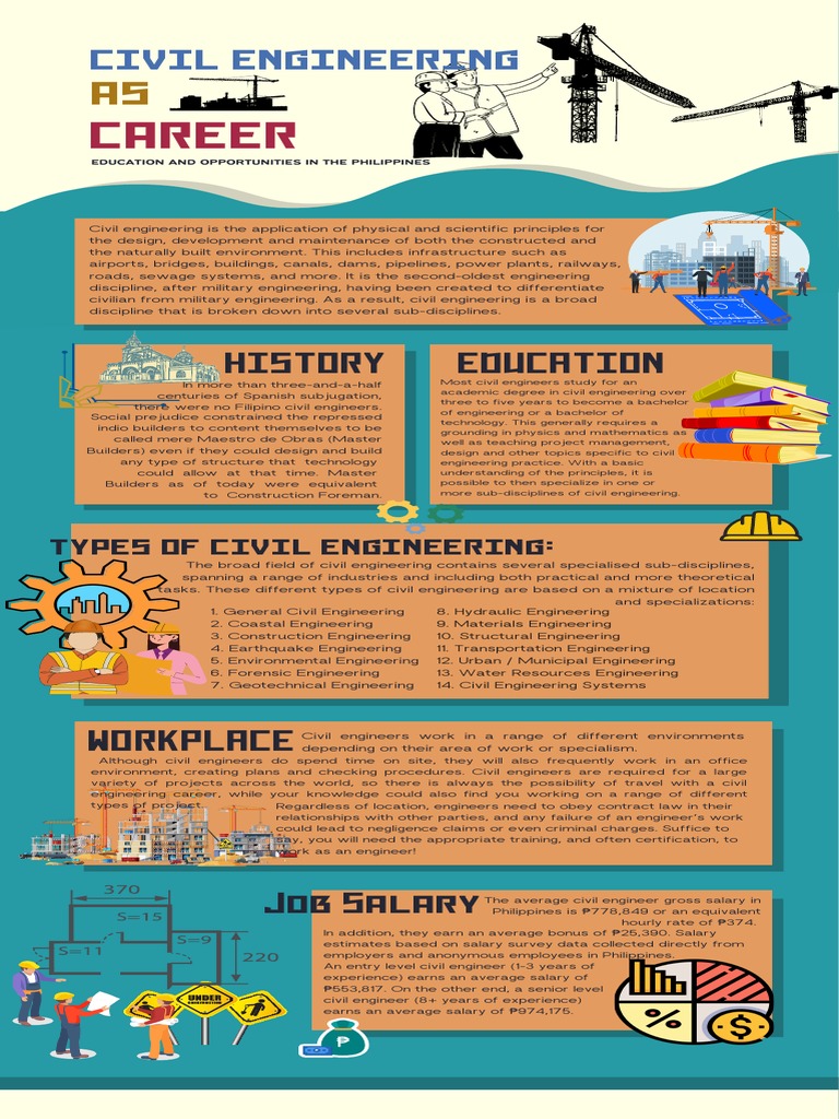Career: Civil Engineering | PDF | Civil Engineering | Engineering