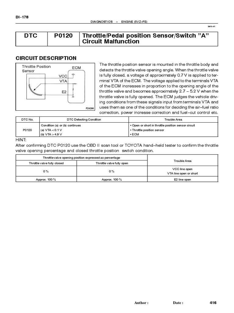 P0120 Tps | PDF | Technology & Engineering