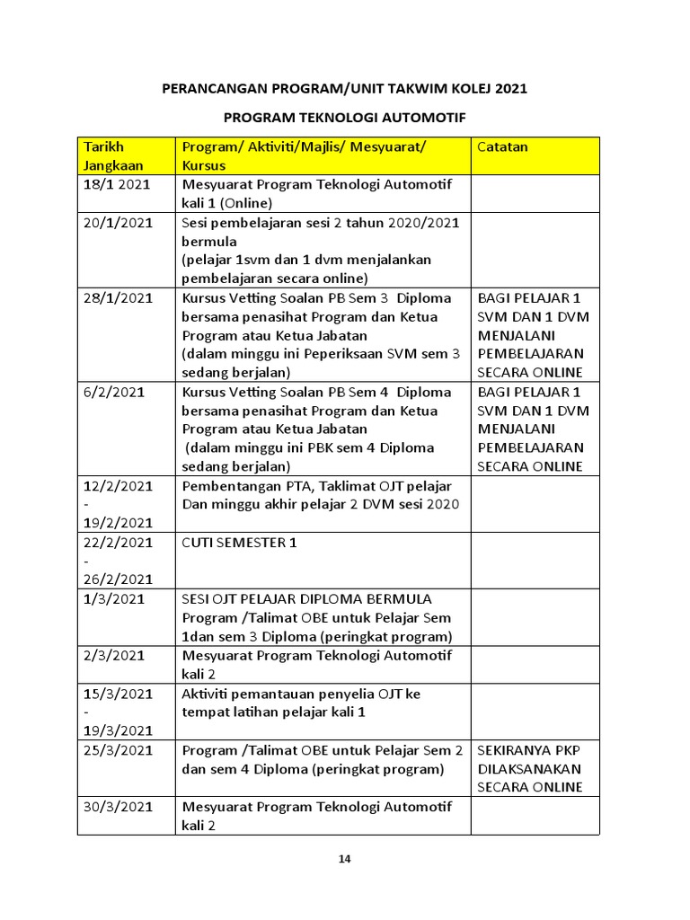 7 - Perancangan Program Teknologi Automotif 2021 | PDF
