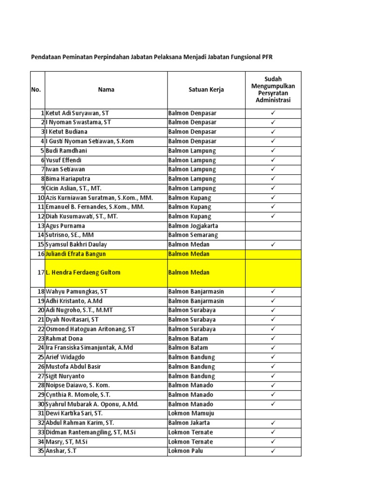 Pendataan Perpindahan Jabatan Pelaksana Ke PFR | PDF