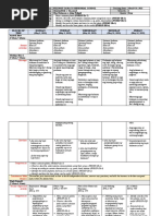 DLP (Sample 3) Kinder (Pangangalaga Sa Kapaligiran) | PDF
