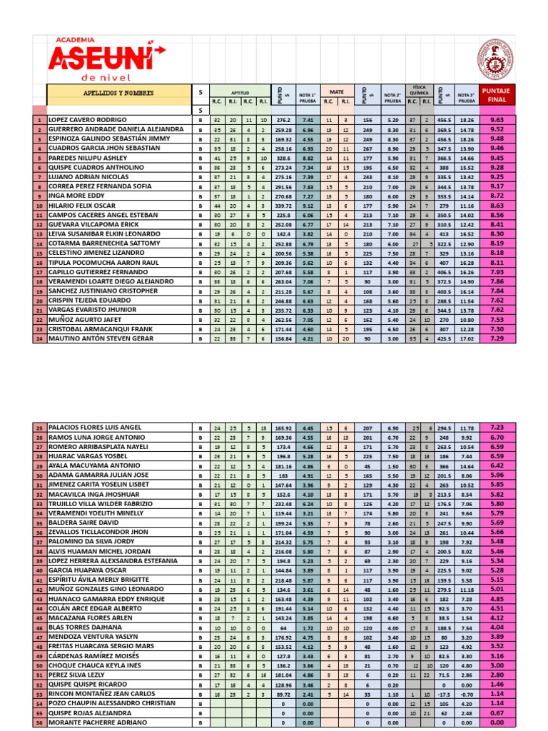 Resultados de Pruebas Académicas | PDF
