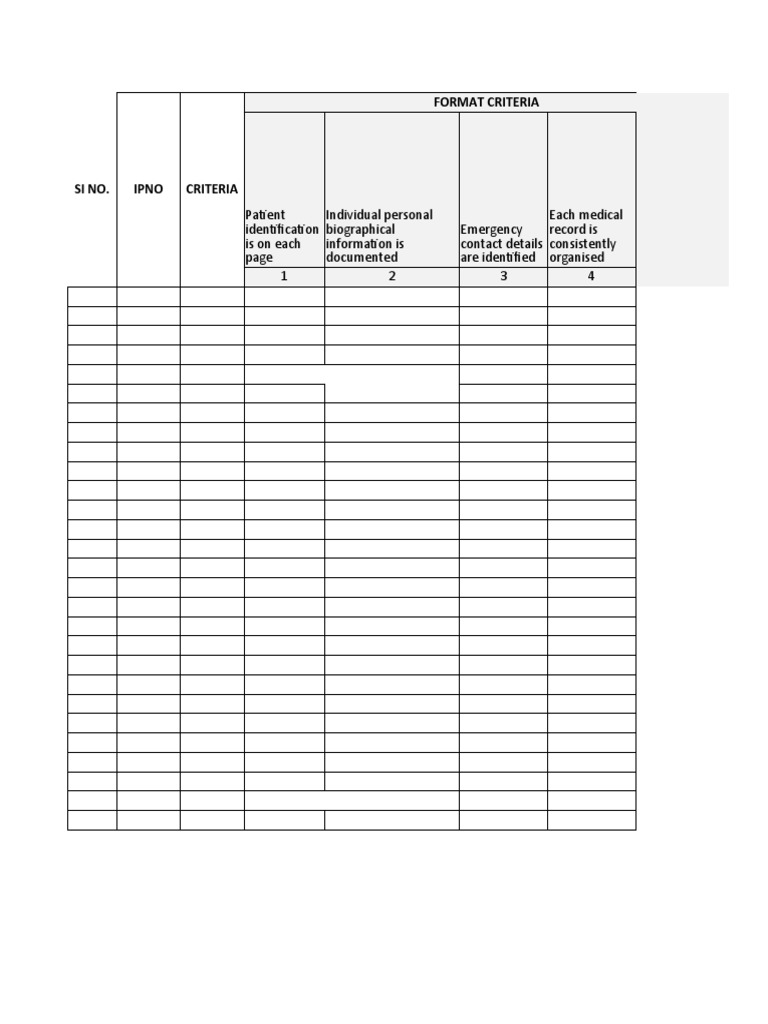 Medical Audit Checklist Passive File Audit | PDF