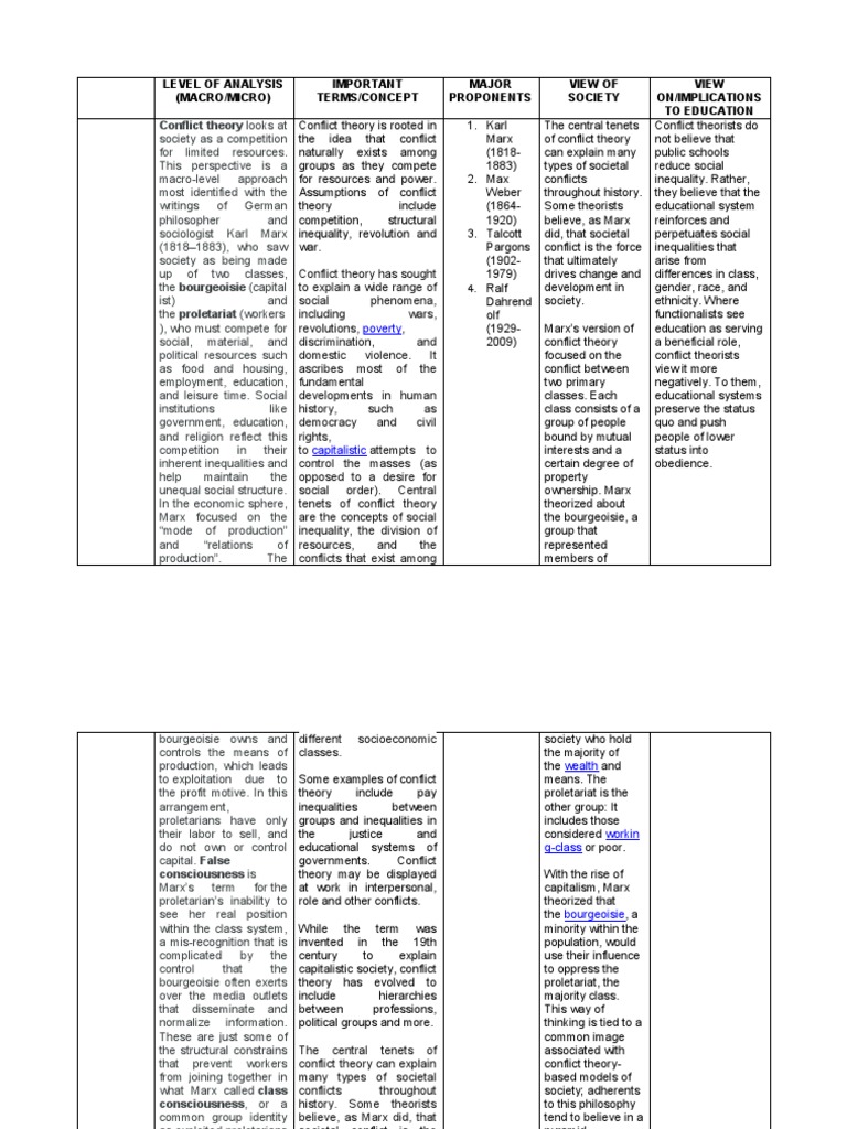 Understanding Conflict Theory Basics | PDF | Politics
