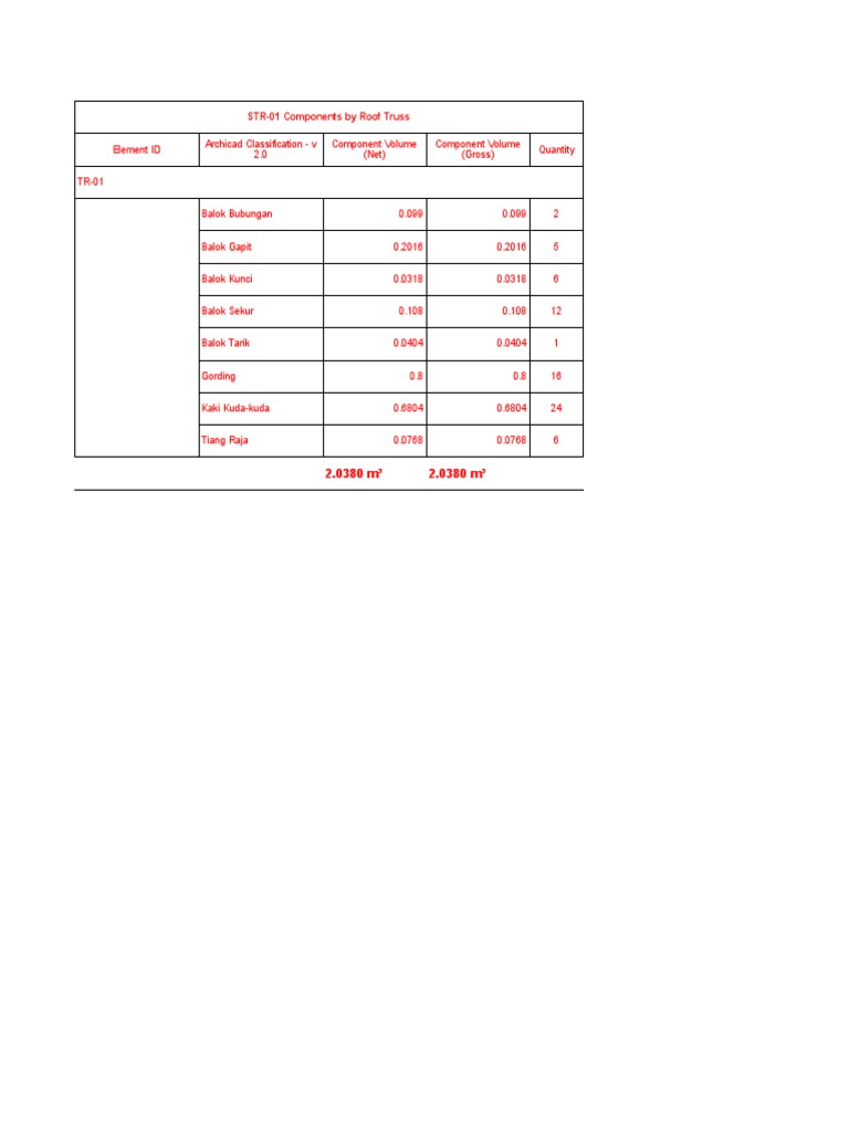 STR-06 Components by Roof Truss | PDF