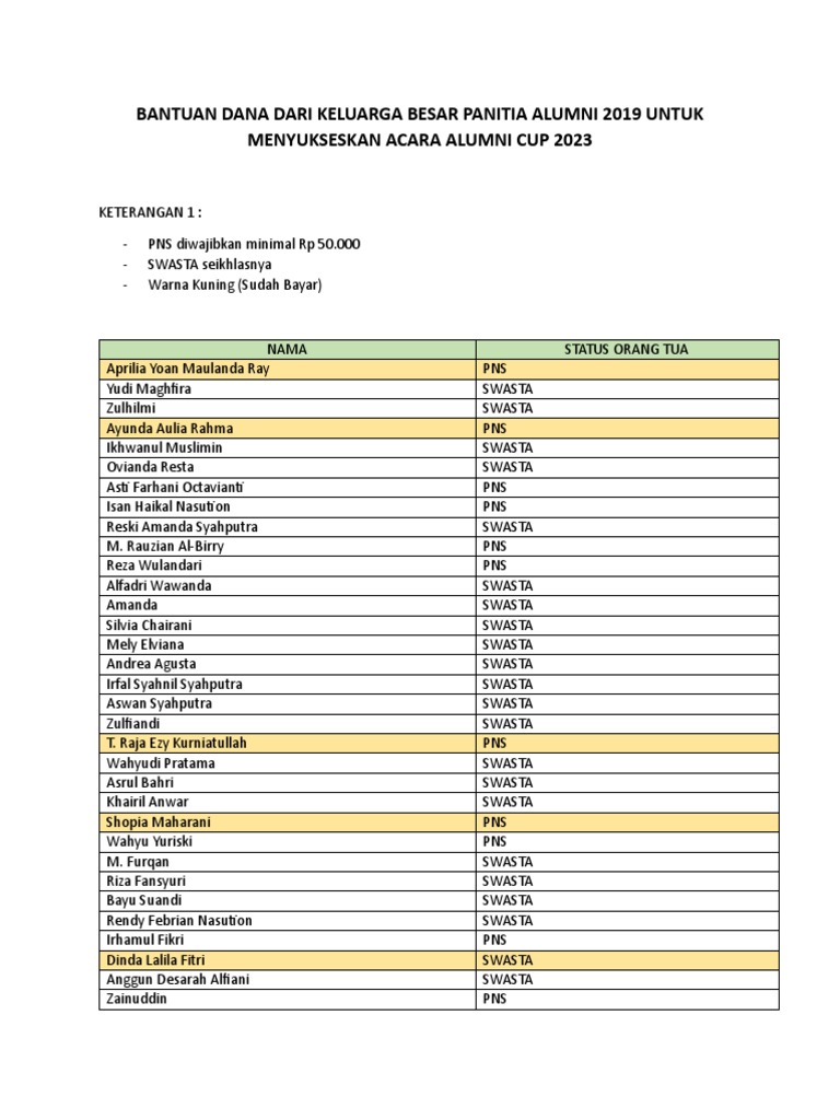 Bantuan Dana Dari Pantia Alumni 2019 | PDF
