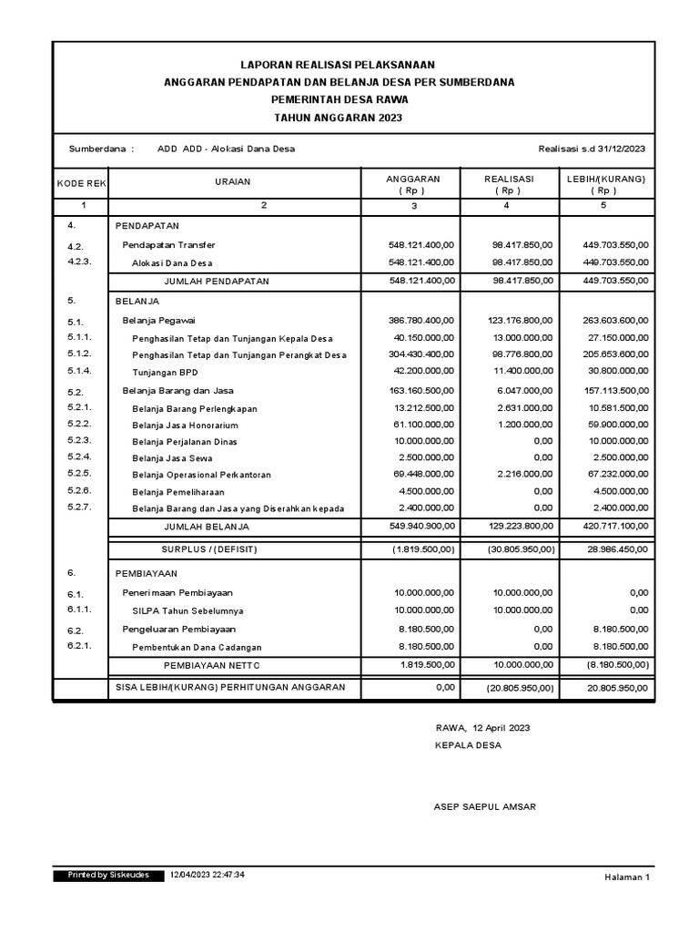 ADD Rawa Siltap 1 | PDF
