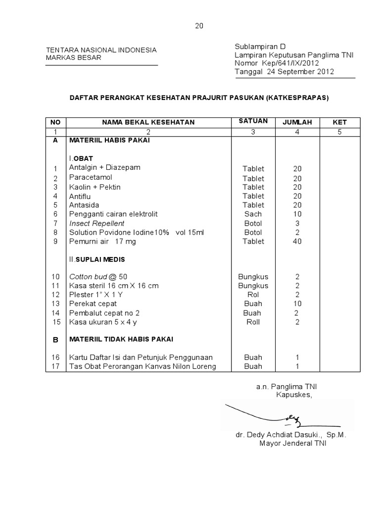 Isi Katprapas, Katbanwat, Katwat, Katdok | PDF