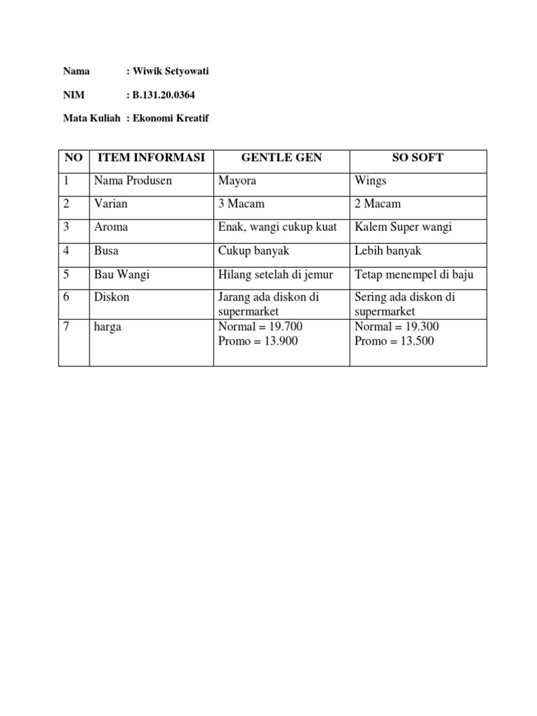Analisis Sabun - Wiwik Setyowati - 0364 | PDF | Bisnis | Pengembangan Diri
