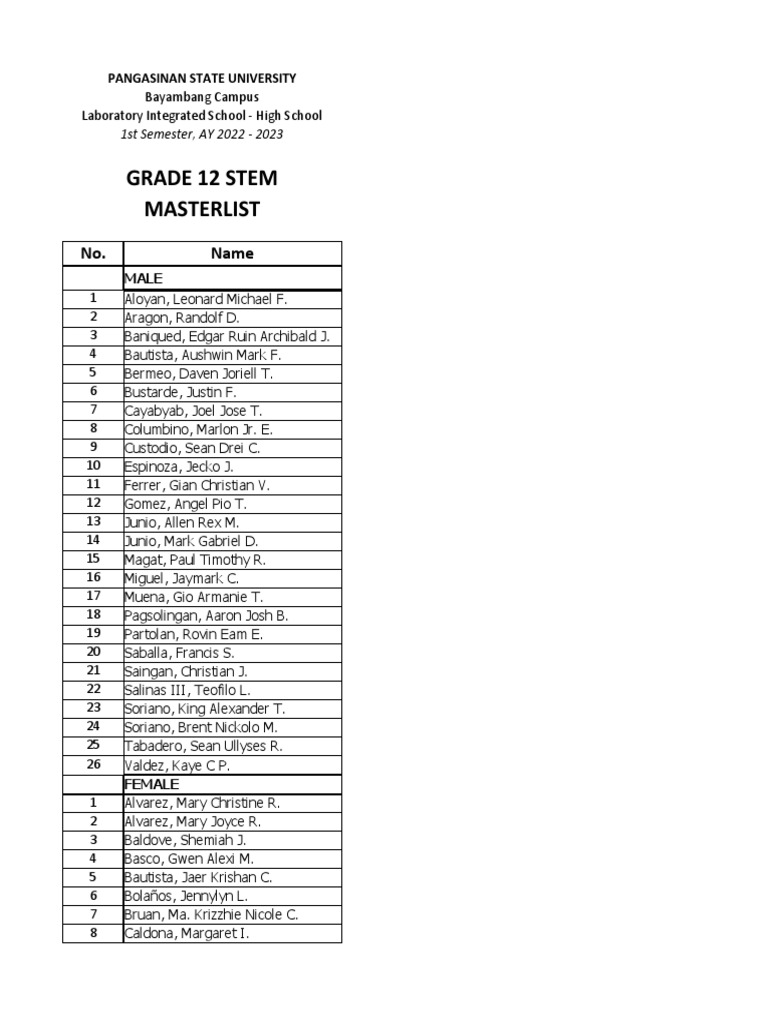 Masterlis of Grade 10 and 12 STEM | PDF