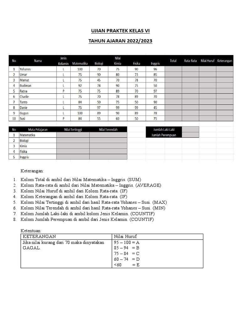 Ujian Praktek Kelas Vi 2022-2023 | PDF