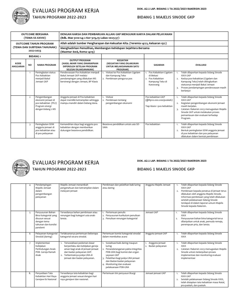 Dok A2.1 Rakersin 2023 Lampiran Bidang 1 Laporan Pelaksanaan Program ...