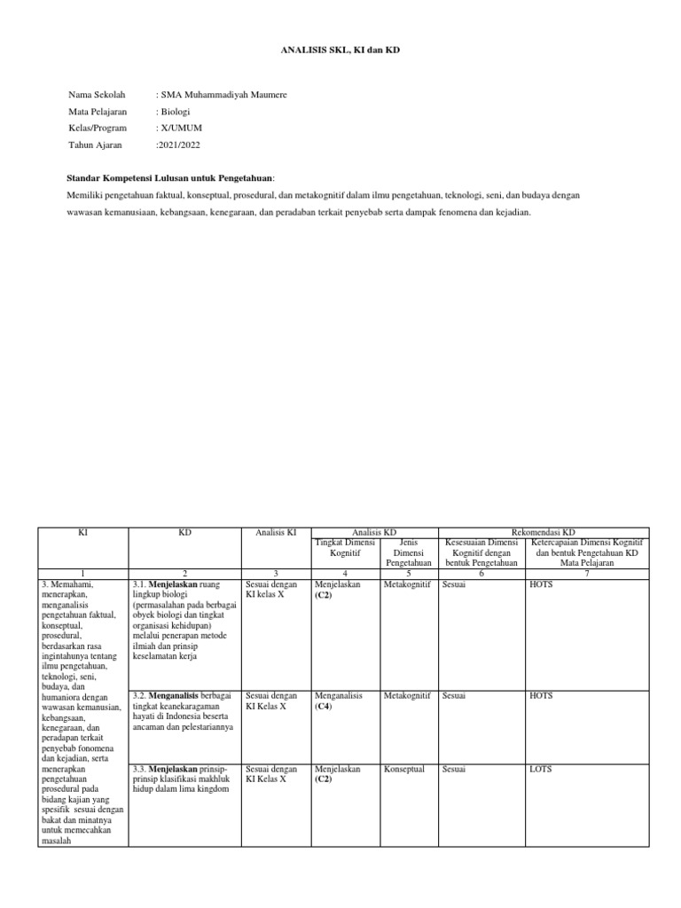 Contoh Analisis Skl, Ki, Kd, Ipk Biologi Kelas x 2021 | PDF