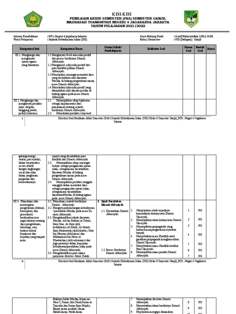 Kisi-kisi PAS SKI Kls 8 Ganjil | PDF