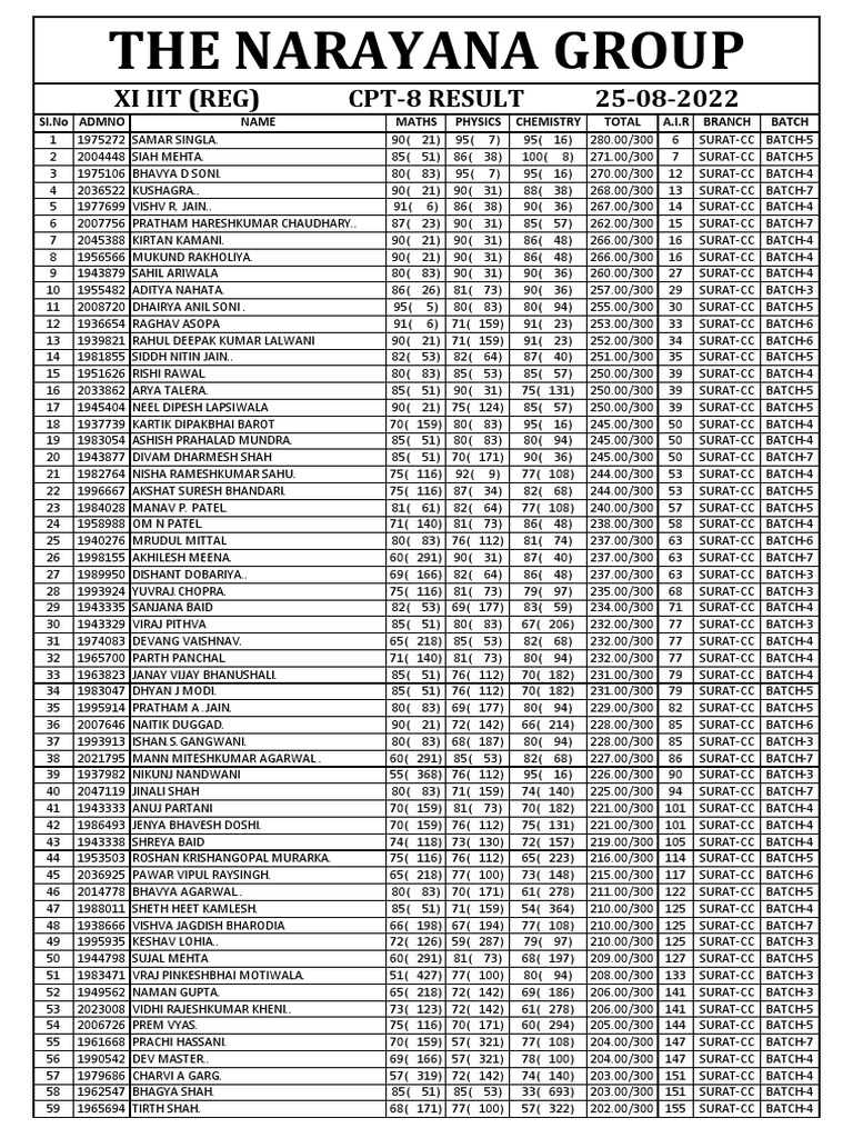 11 Reg CPT-1 - 25-08-2022 - (Ghod - Dod) | PDF