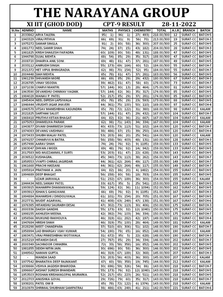 11 Reg CPT-9 28-11-2022 (Ghod Dod) | PDF