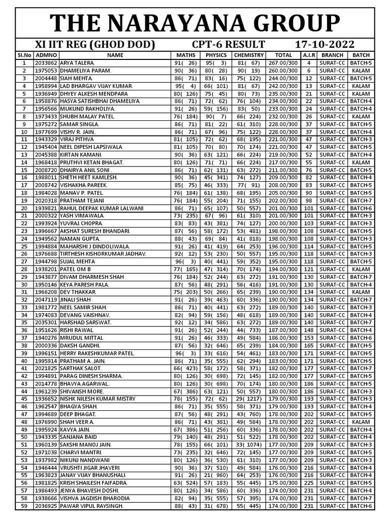 11 Reg CPT-6 17-10-2022 (Ghod Dod) | PDF