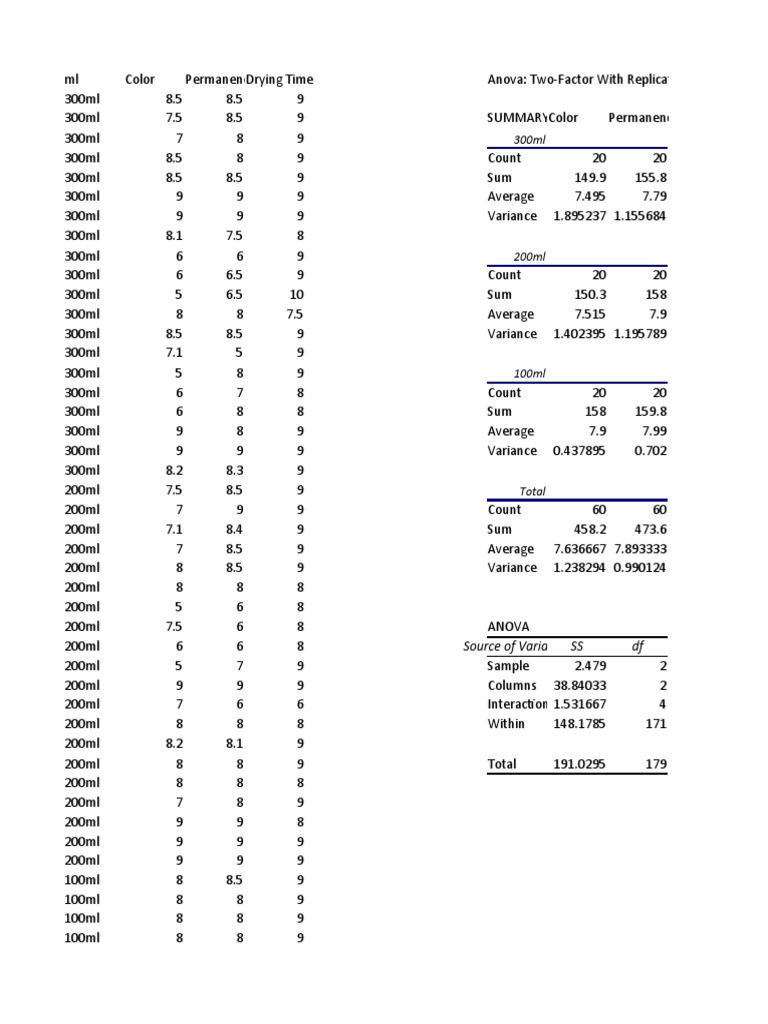 Sample 2 Way ANOVA PDF Analysis Of Variance Methodology