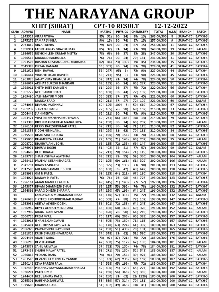 11 Reg CPT-10 12-12-2022 (Ghod Dod) | PDF | Technology & Engineering