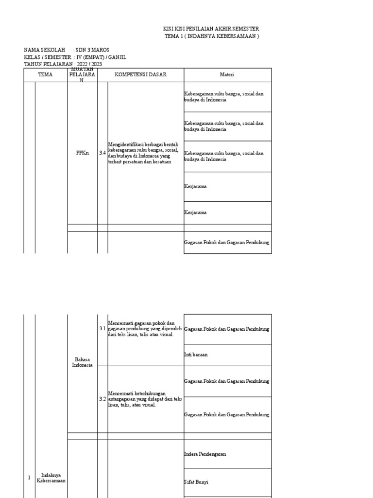 Kelas 4 Kisi Kisi Tema 1 | PDF | Seni & Disiplin Bahasa