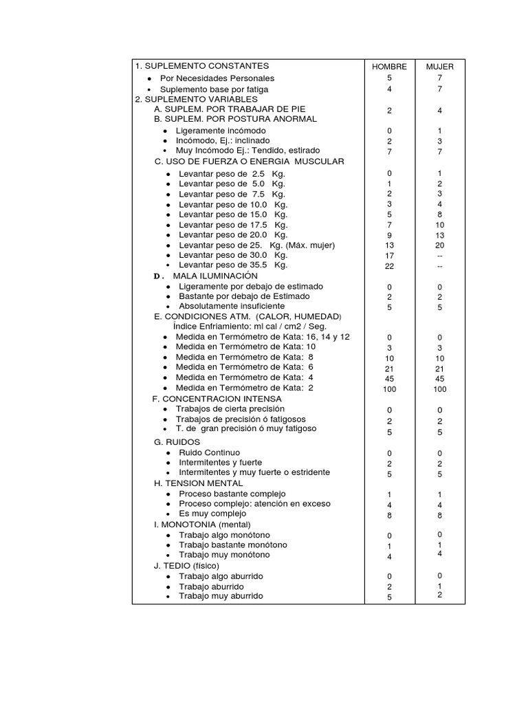 7 Tabla - Suplementos | PDF