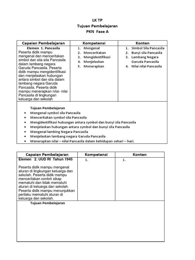 LK Latihan Membuat TP Dari CP | PDF