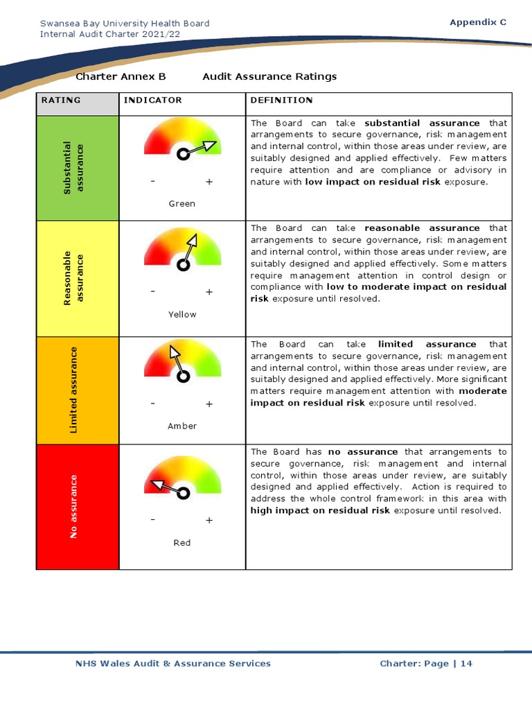 Audit Assurance Ratings | PDF