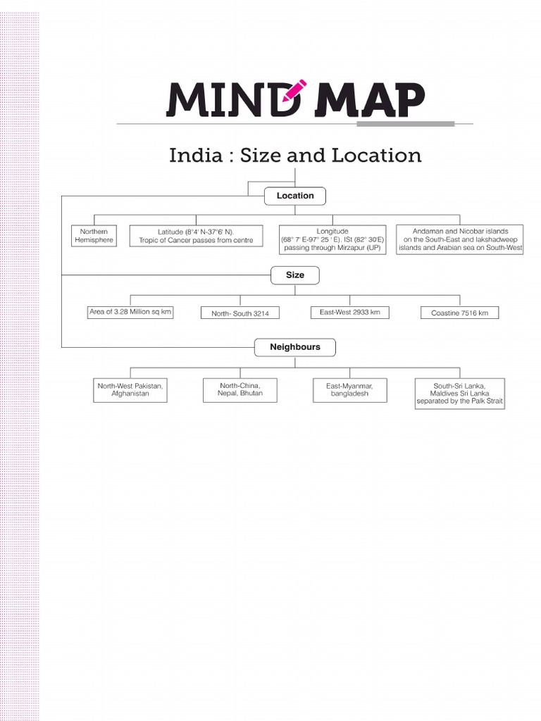 Mind Map | PDF