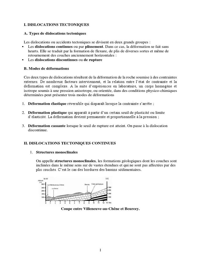 Types de plis en géologie | PDF | Méthodes et références pédagogiques ...