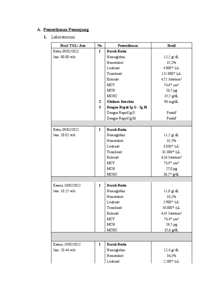 Pemeriksaan Penunjang | PDF Pemeriksaan Penunjang | PDF
